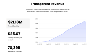Transparency in Business: The What, Why, and How - Tettra