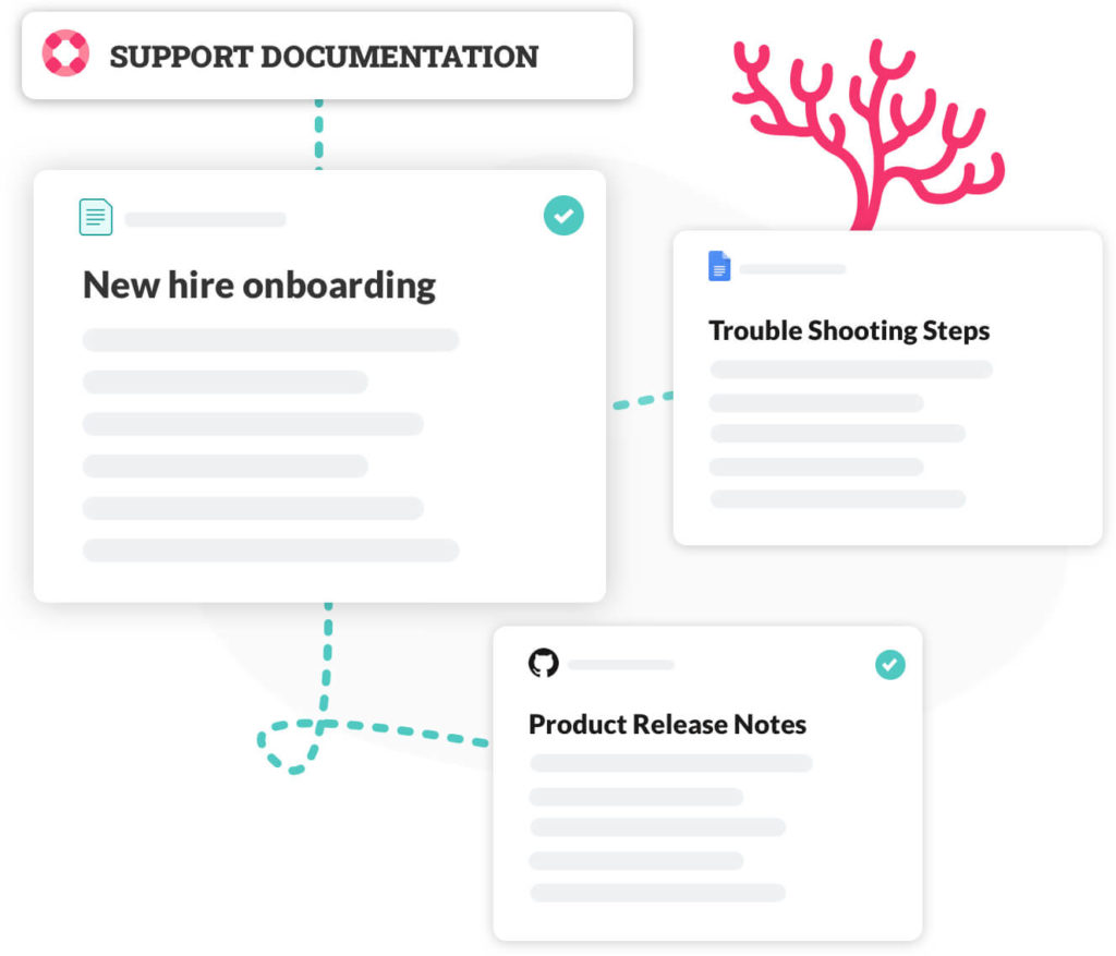 How Teams Use Tettra - Tettra