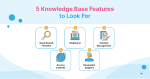 What Is A Knowledge Base? FAQ & Best Practices (2023)