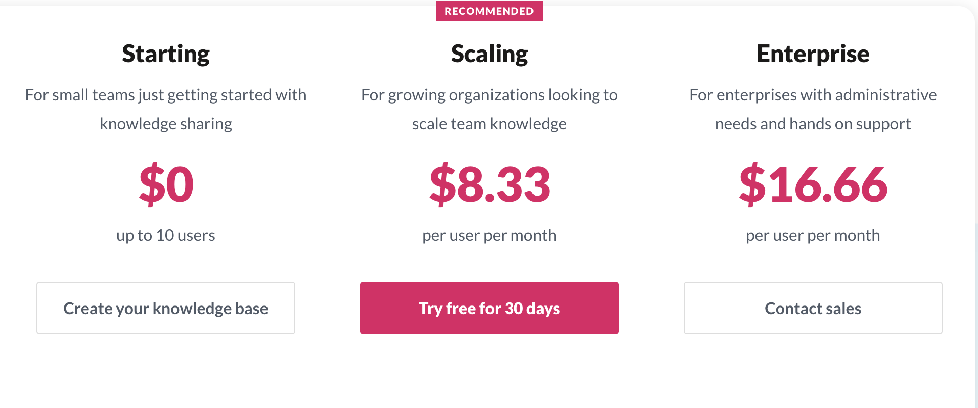 What Is A Knowledge Base? FAQ & Best Practices (2023)
