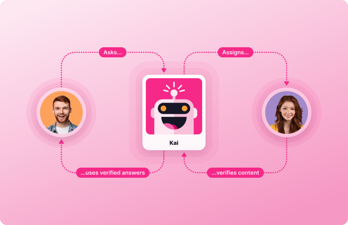 How to Document Business Processes (Your Fast-Track Explainer) - Tettra