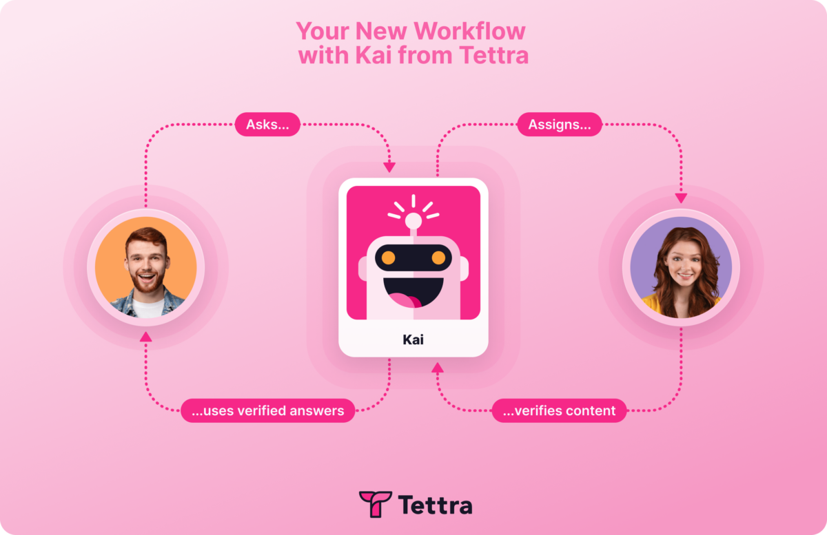 8 Best AI Knowledge Bases & Software for 2024 - Tettra