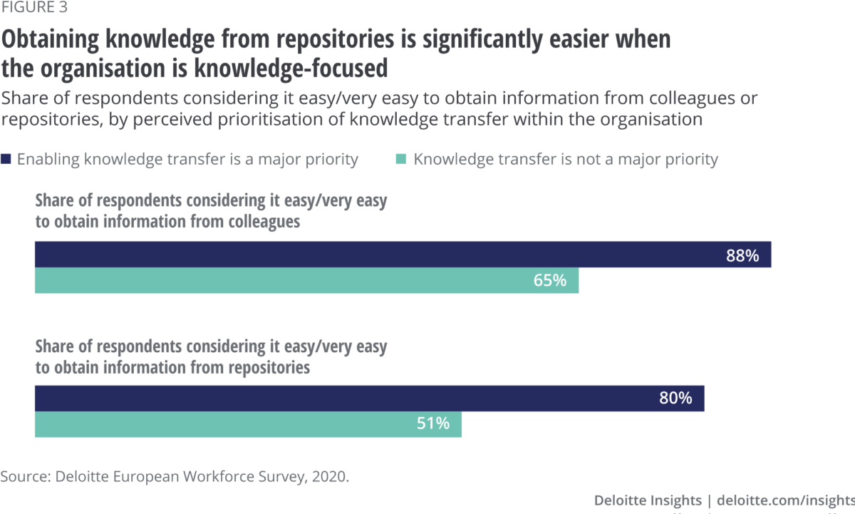 The 7 Crucial Benefits of Knowledge Management for Your Team - Tettra