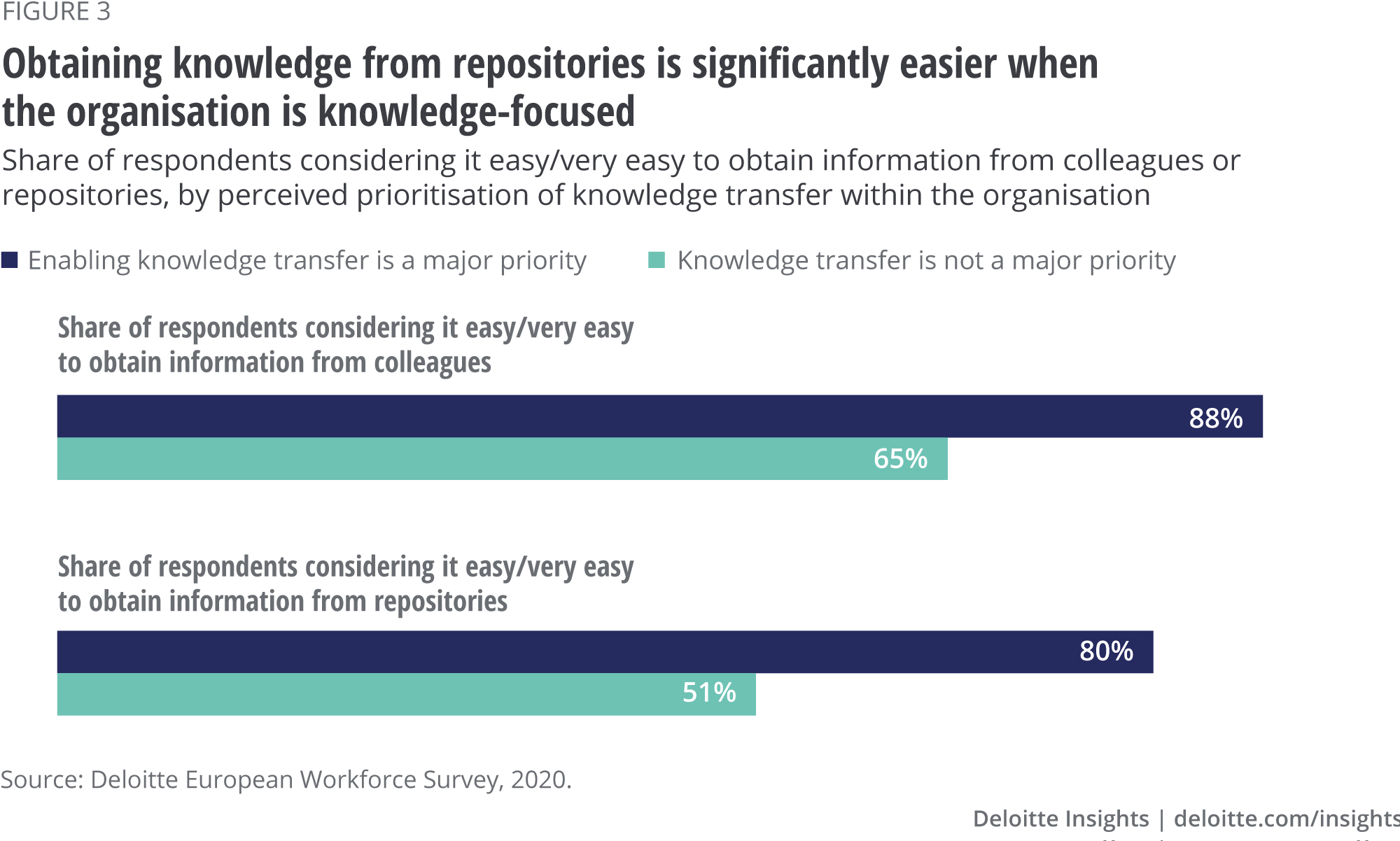 The 7 Crucial Benefits of Knowledge Management for Your Team - Tettra