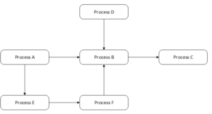 Process Mapping: What Is It? Your Guide + Tips - Tettra