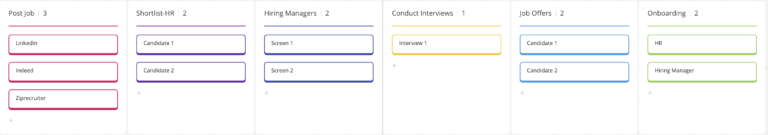 Process Mapping: What Is It? Your Guide + Tips - Tettra