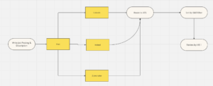 Process Mapping: What Is It? Your Guide + Tips - Tettra