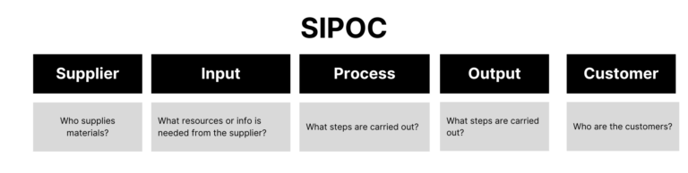 Process Mapping: What Is It? Your Guide + Tips - Tettra