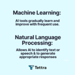How Does AI Answer Questions? - Tettra
